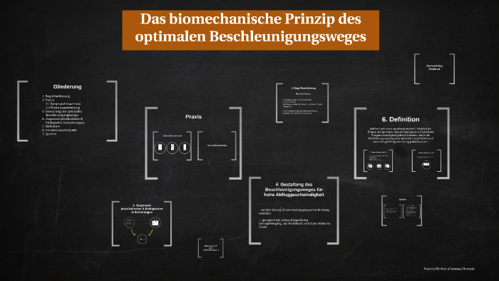 Prinzip Des Optimalen Beschleunigungsweges