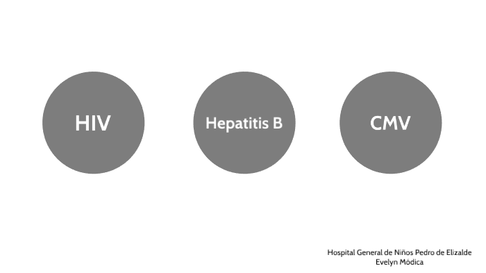 Clase HIV, HEP B Y CMV by Evelyn Módica on Prezi