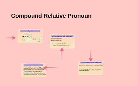 Compound Relative Pronoun by Emma Heh on Prezi