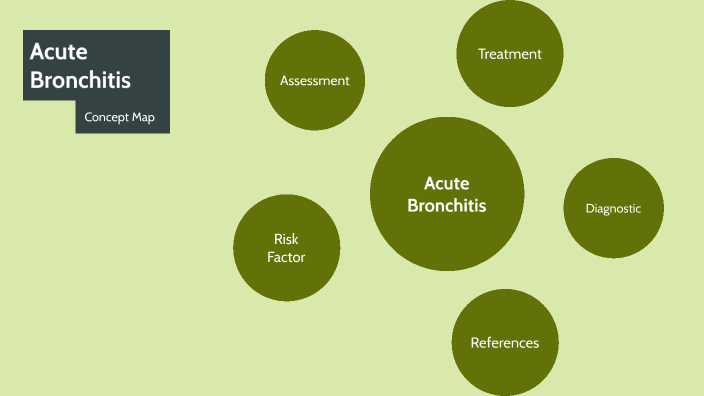 Acute Bronchitis by Victoria Perez on Prezi