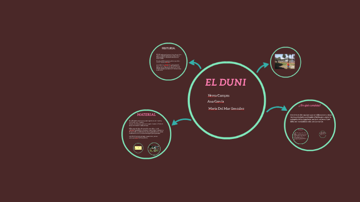 EL DUNI by Ana Garcia on Prezi