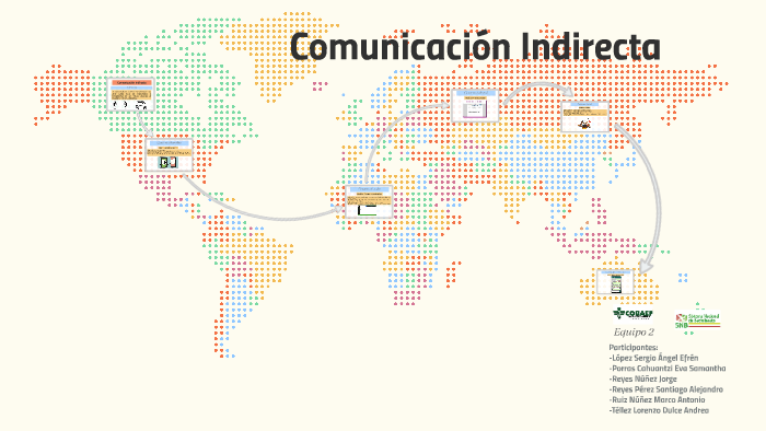 Comunicación Indirecta by on Prezi