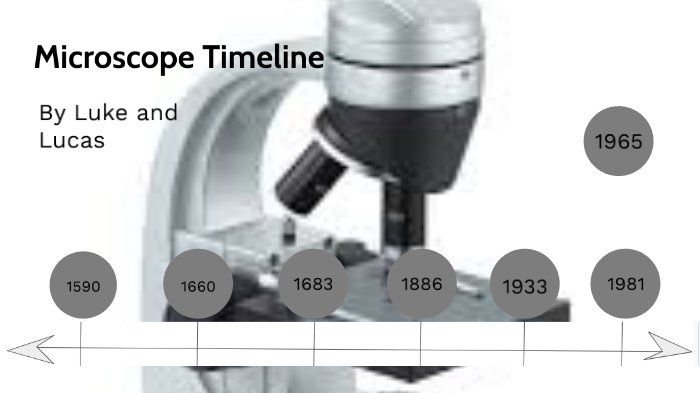 Microscope Timeline by Luke and Lucas by Lucas Goldstein on Prezi