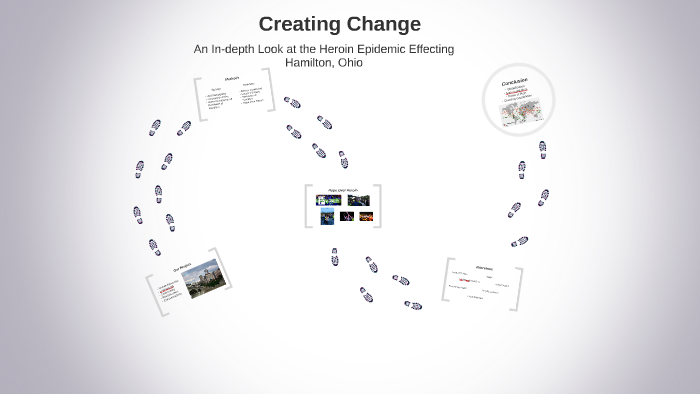 Creating Change by Jessica Gretz on Prezi