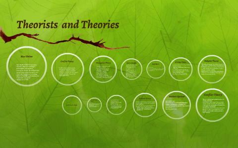 Theorists and Theories of Sociology by Marissa Heiges on Prezi