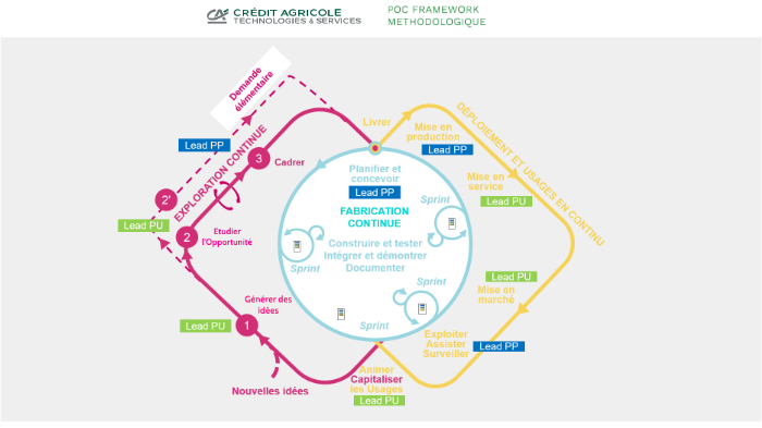POC Framework by consultant consultant on Prezi