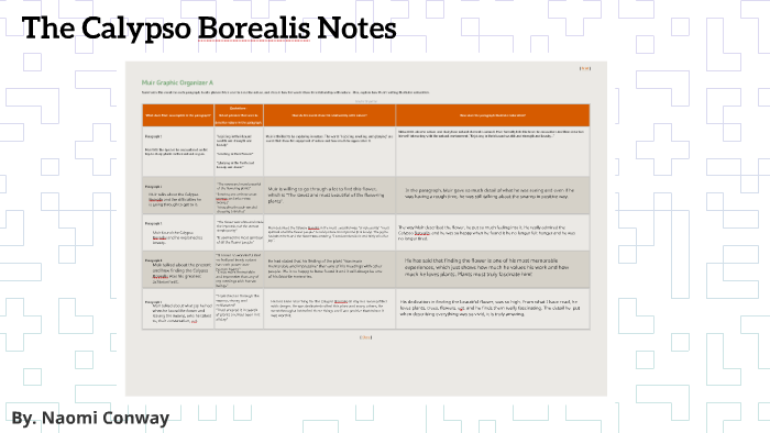 The Calypso Borealis Notes by Naomi Conway on Prezi