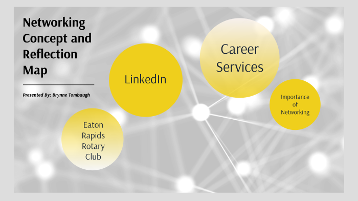 Networking Concept and Reflection Map by Brynne Tombaugh on Prezi