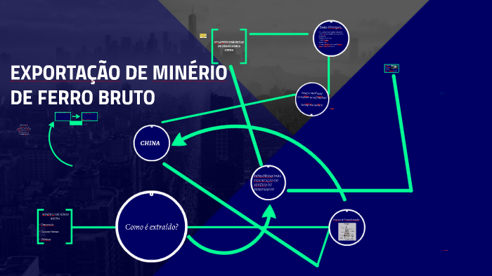 EXPORTAÇÃO DE MINÉRIO DE FERRO BRUTO by Jaqueline Duarte on Prezi