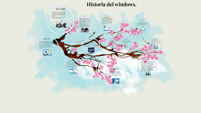Historia del windows. by Emily Solis on Prezi