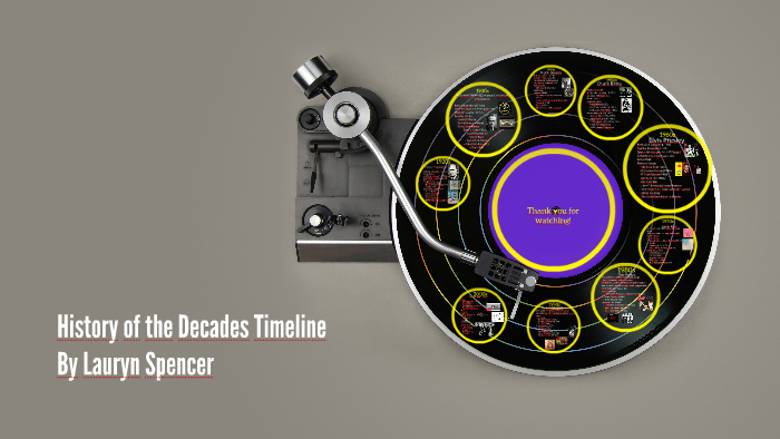 History of the Decades Timeline by Lauryn S. on Prezi