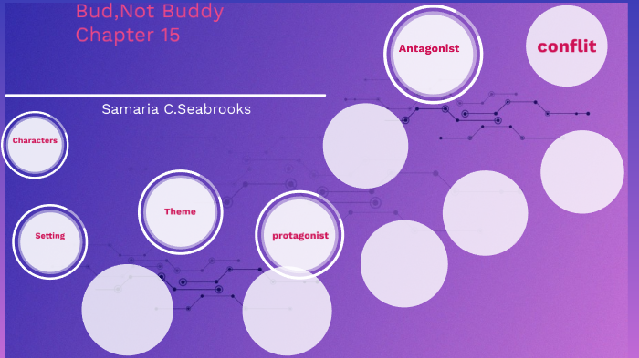 Bud,Not Buddy Chapter 15 by Samaria Seabrooks on Prezi