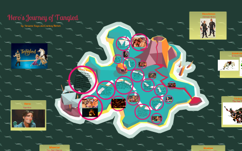 Hero's Journey - Tangled by Courtney Herbert on Prezi