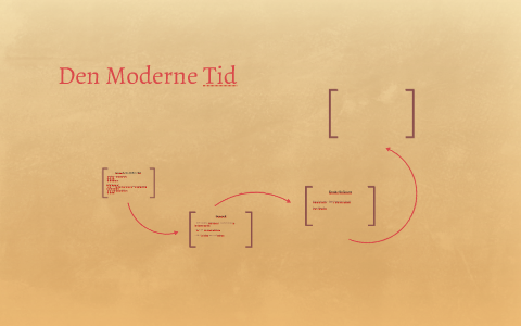 Den Moderne Tid by Klara Løkke on Prezi