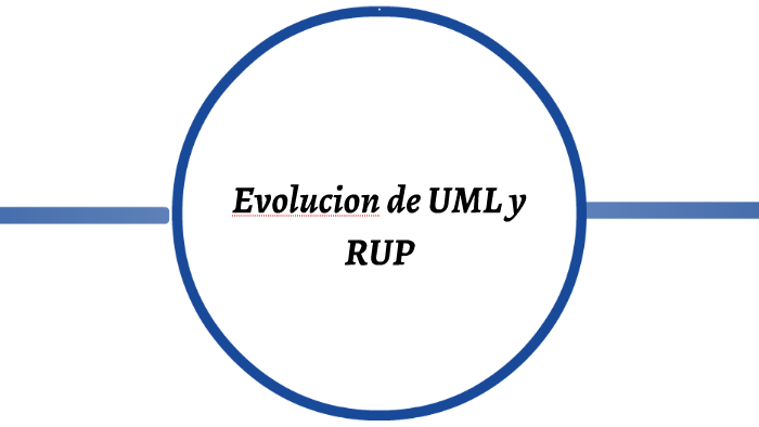 Evolucion de UML y RUP by Jesus Llarena on Prezi