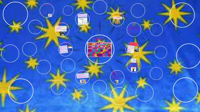 MATRIZ DE RIESGOS by Zuly Cruz on Prezi