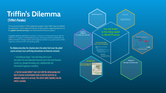 Triffin's Dilemma by Adrian Dormer on Prezi
