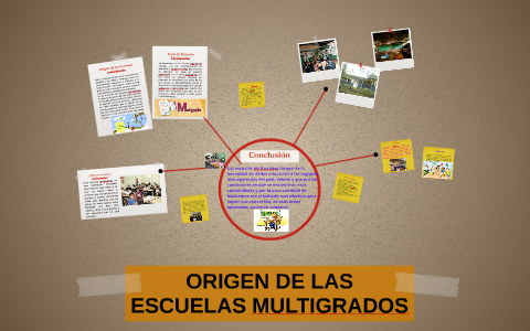 ORIGEN DE LAS ESCUELAS MULTIGRADOS by horacio gaitan on Prezi