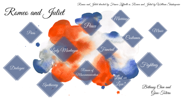 Romeo and Juliet Compare and Contrast Analysis by Bethany Chen on Prezi