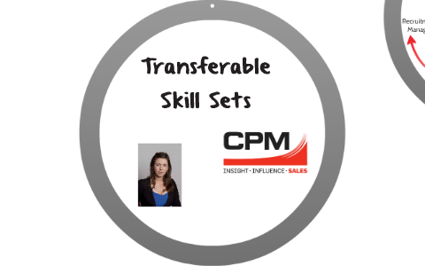 Transferable Skill Sets by Katie Pilgrim on Prezi