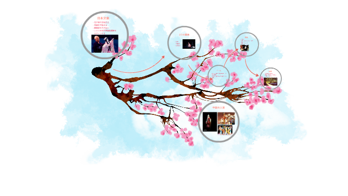 日本文楽 by Angela Chai on Prezi