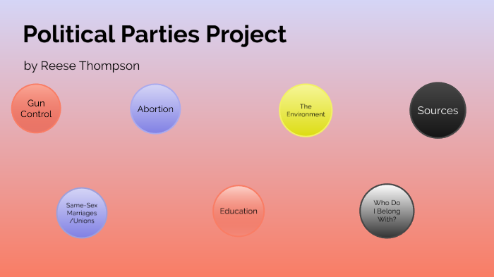 Political Parties Project by Reese Thompson on Prezi