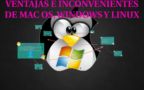 VENTAJAS E INCONVENIENTES DE MAC OS, WINDOWS Y LINUX by Irene Moral on ...
