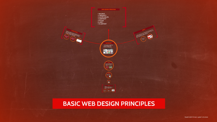 Basic Web Design Principles by Francis Catchapero on Prezi