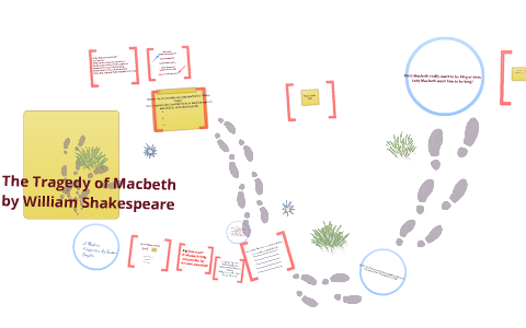 The Tragedy of Macbeth by William Shakespeare with Commentary by Sister ...