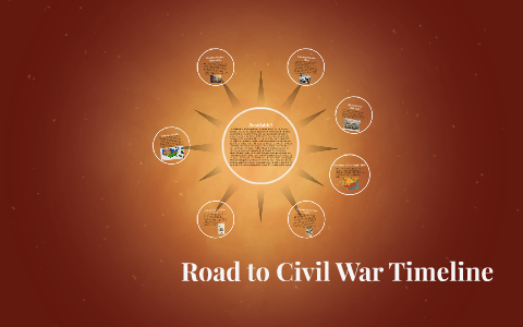Road to Civil War Timeline by Shelby C on Prezi
