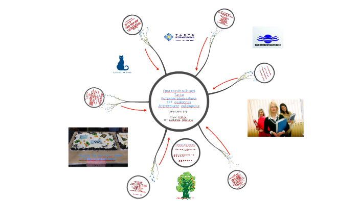 Õppimisvõimalused Tartu Kutsehariduskeskuse IKT osakonnas Äriteenuste ...