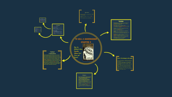 To Kill A Mockingbird Chapter 3 by Noel Paul on Prezi