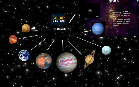 The Solar System by Daniela Pacheco on Prezi