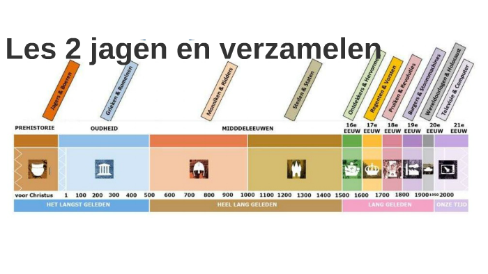 Jagers & verzamelaars by Roy Aarts on Prezi