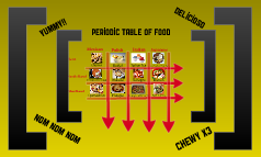 Food Periodic Table of Elements by Samantha Gangi on Prezi