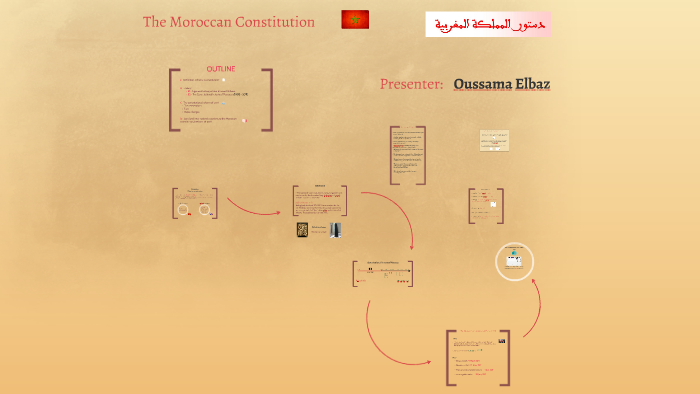 The Moroccan Constitution by Oussama Elbaz on Prezi