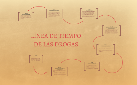 LÍNEA DE TIEMPO DE LAS DROGAS by Betty Vanegas on Prezi