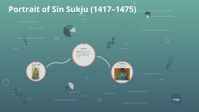 Portrait of Sin Sukju (1417–1475) by anna joslin on Prezi