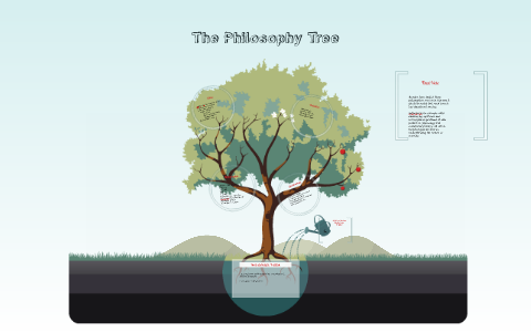 The Philosophy Tree by Matthew Molle on Prezi