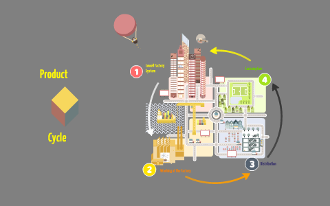 Market Revolution: Lowell & Rhode Island Factory Systems by Lindsey M
