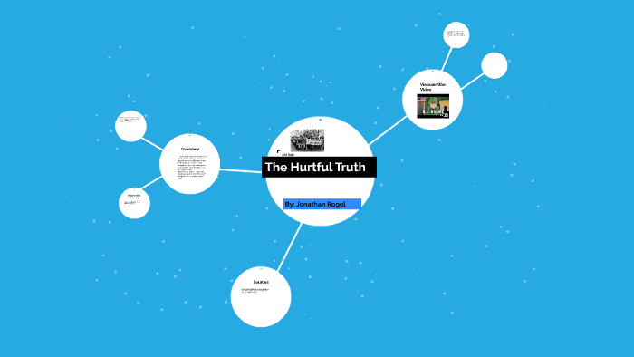 Vietnam War by jonathan rogel on Prezi
