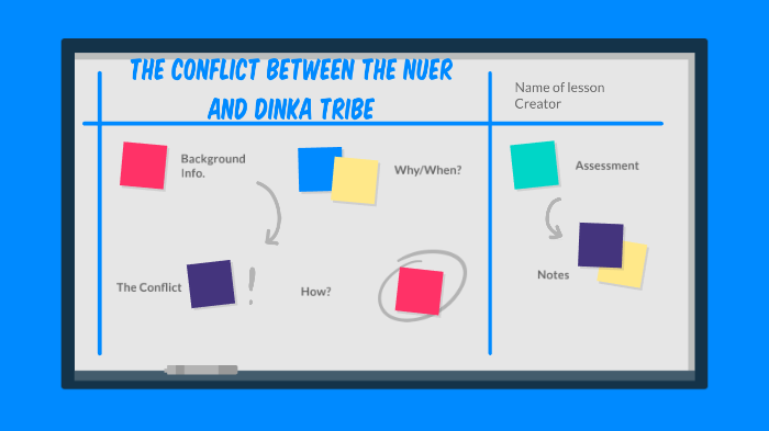 The Conflict Between the Nuer and Dinka Tribes by Lia Holmes on Prezi