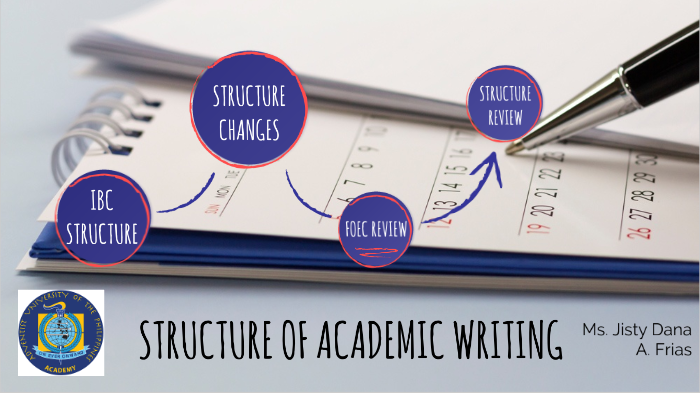 Structure of Academic Writing by Jisty Dana Frias on Prezi
