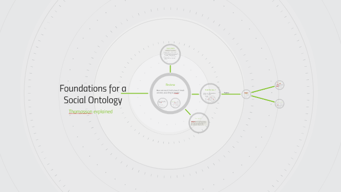 6 Foundations for a Social Ontology by Nathalie Morasch on Prezi