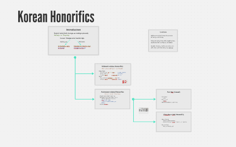 Korean Honorifics by Jeremy Wong on Prezi