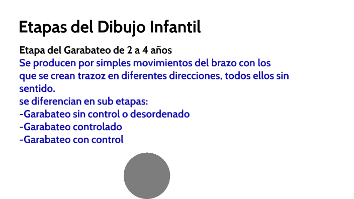 Etapas del Dibujo Infantil by Lenny Bustamante on Prezi