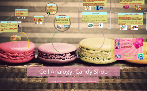 Cell Analogy: Candy Shop by Ana Vermeulen on Prezi