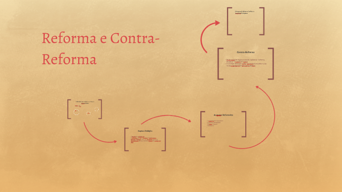 Reforma e Contra-Reforma by Cíntia Ferreira on Prezi