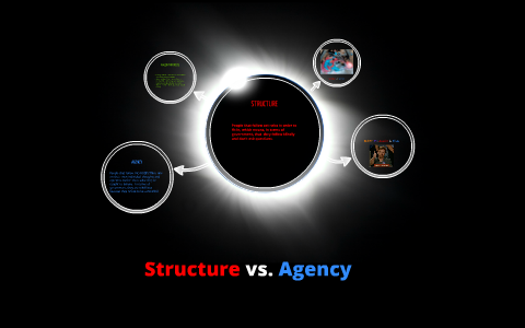 Structure vs. Agency by on Prezi
