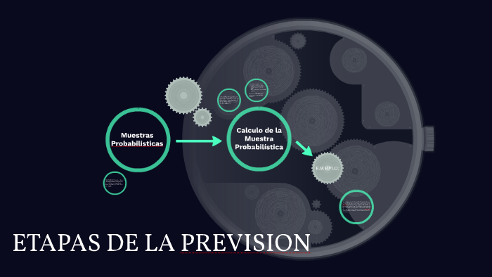 ETAPAS DE LA PREVISION by Roberto Larios Bal on Prezi